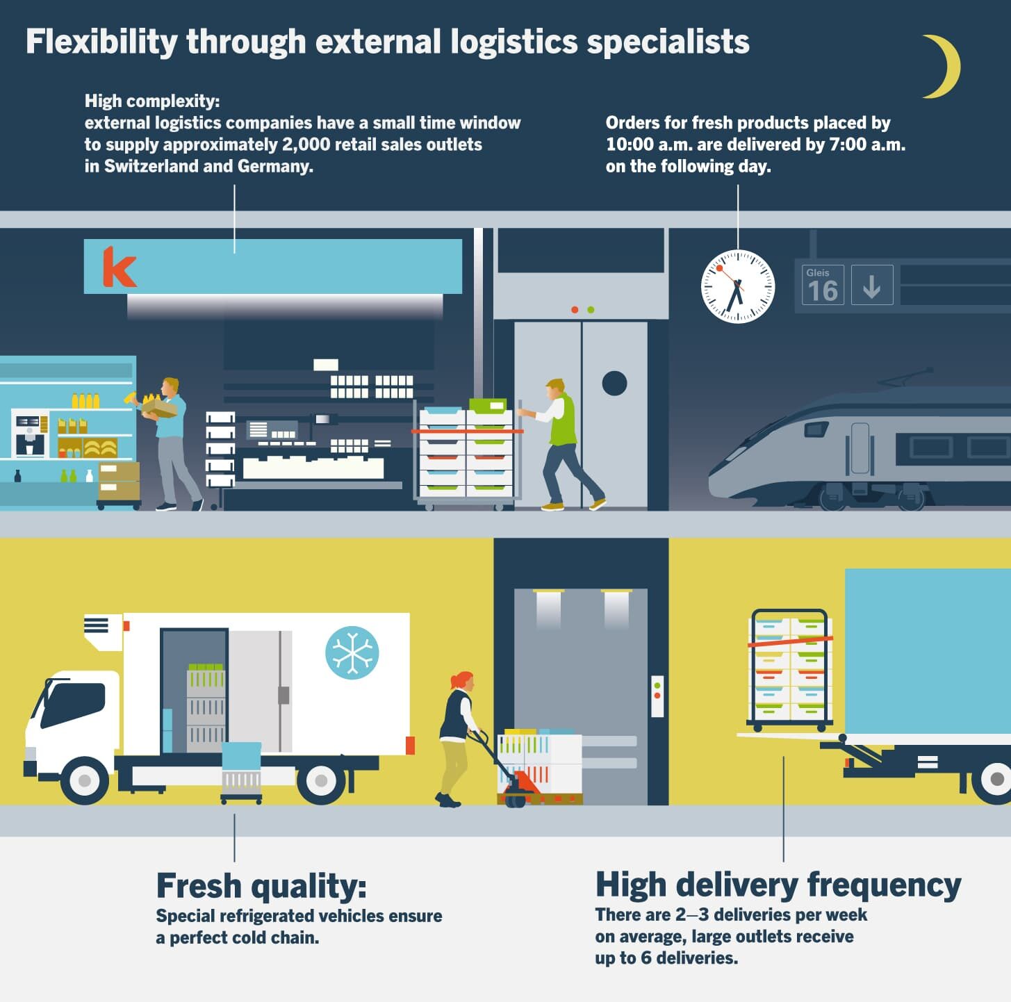 Foodvenience at 2,582 metres above sea level — Valora Stories